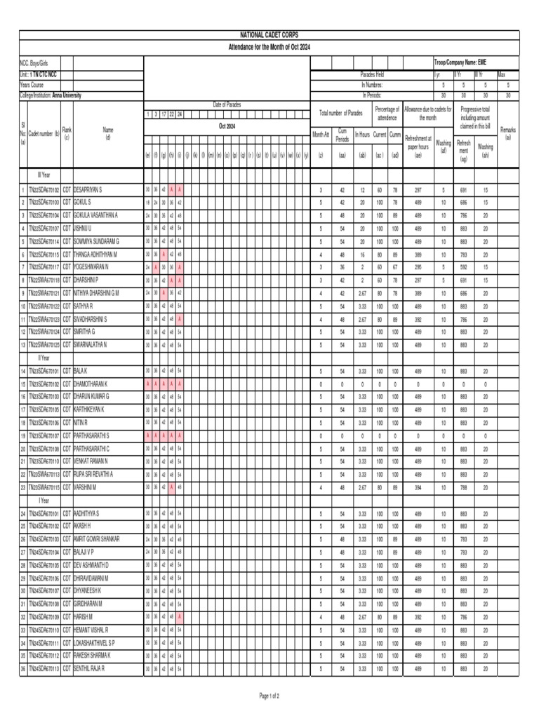 NCC Attendance and Allowances Report | PDF | Military Education And ...