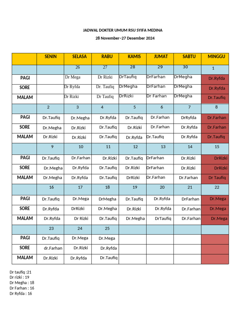 Dokter IGD Syimed Desember 2024 Terbaru | PDF