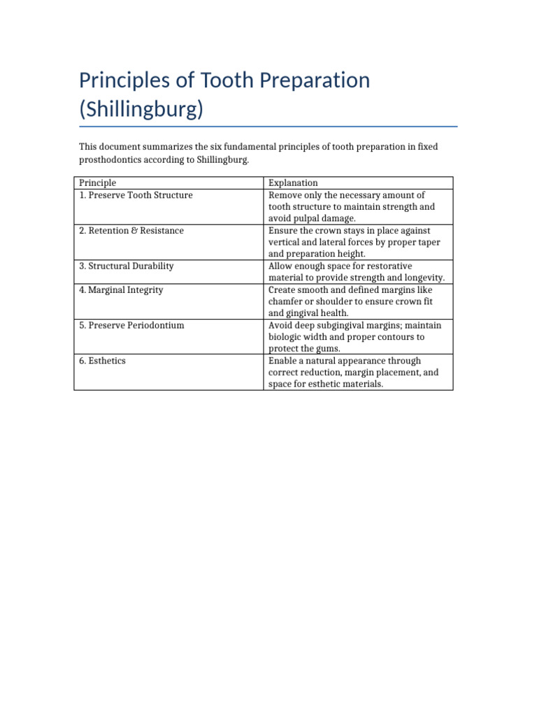 Shillingburg's Tooth Preparation Principles | PDF