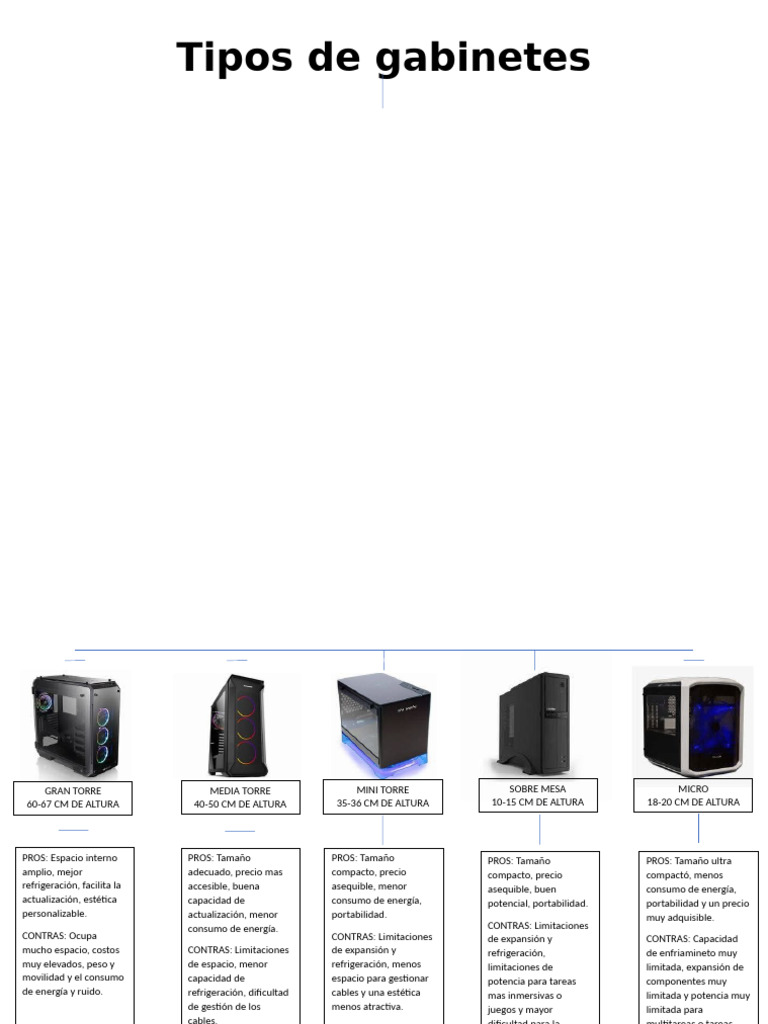 Tipos de Gabinetes | PDF