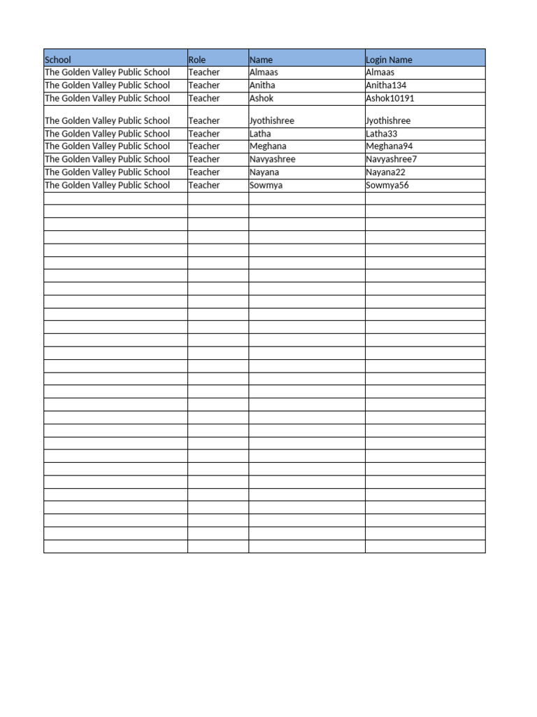The Golden Valley - Teacher Credentials | PDF