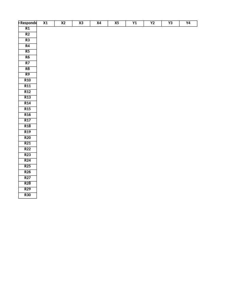 Template Uji Validitas Reliabilitas | PDF