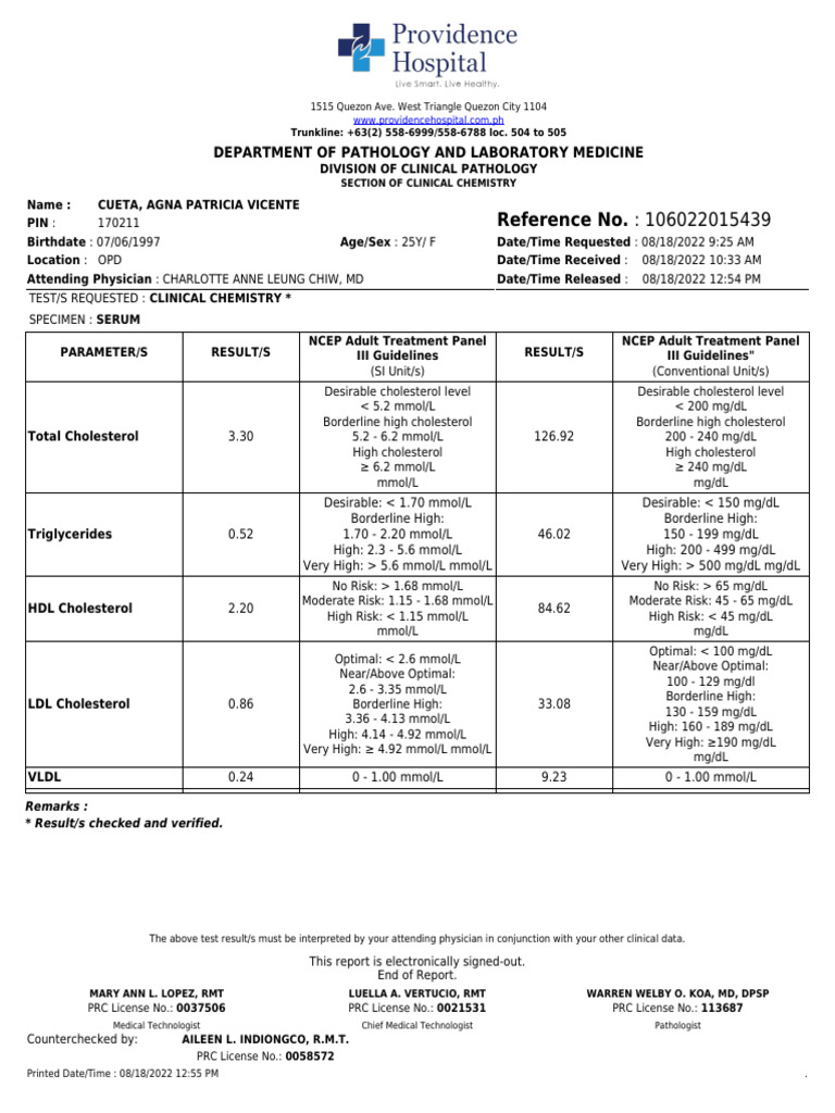 Cueta Agna Patricia Vicente Lipid | PDF | Cholesterol | Metabolic Disorders