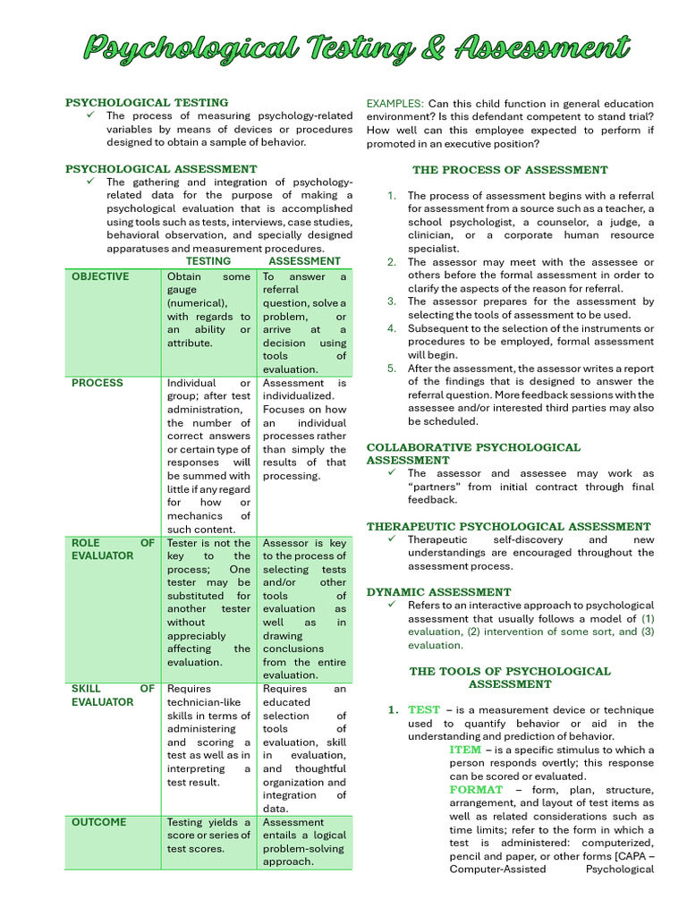 Understanding Psychological Testing & Assessment | PDF | Psychology