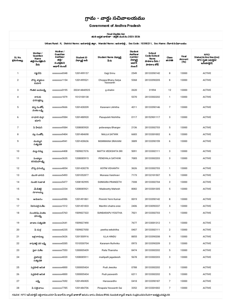 Tallikivandanam Eligible List | PDF