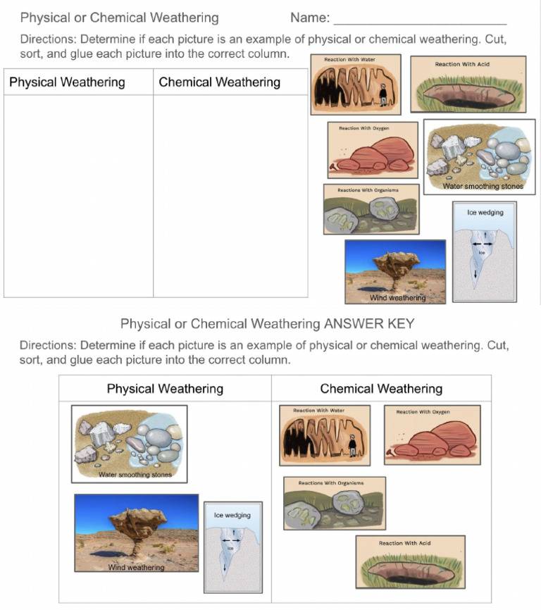 ShapingOurEarthPhysicalorChemicalWeatheringSortingActivity 1 | PDF