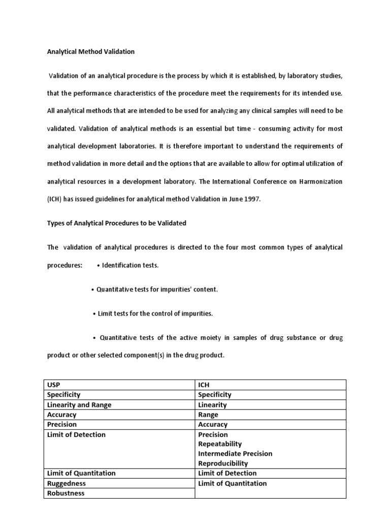 Analyical Method Validation | PDF | Detection Limit | Accuracy And Precision