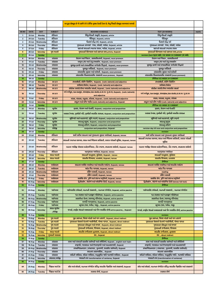 New Schedule Talati | PDF
