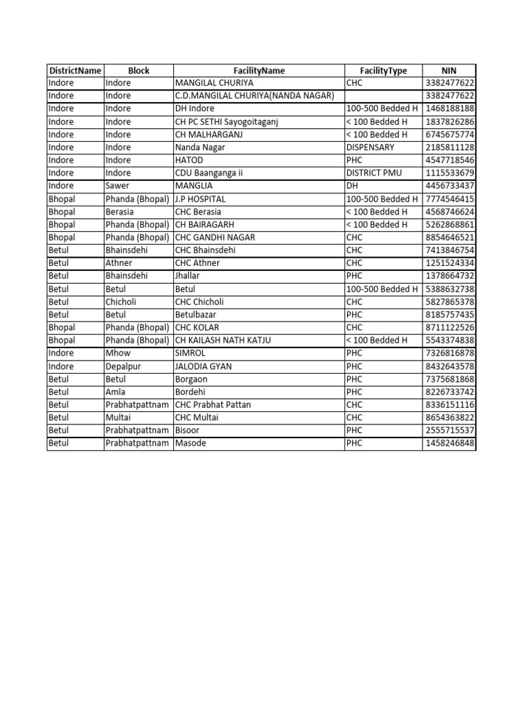 choice filling | PDF