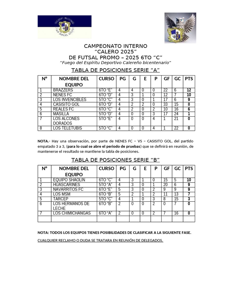 Tabla de Posiciones | PDF