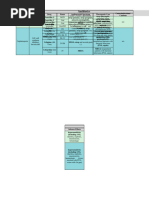 Antibiotic Chart | PDF | Antibiotics | Drugs