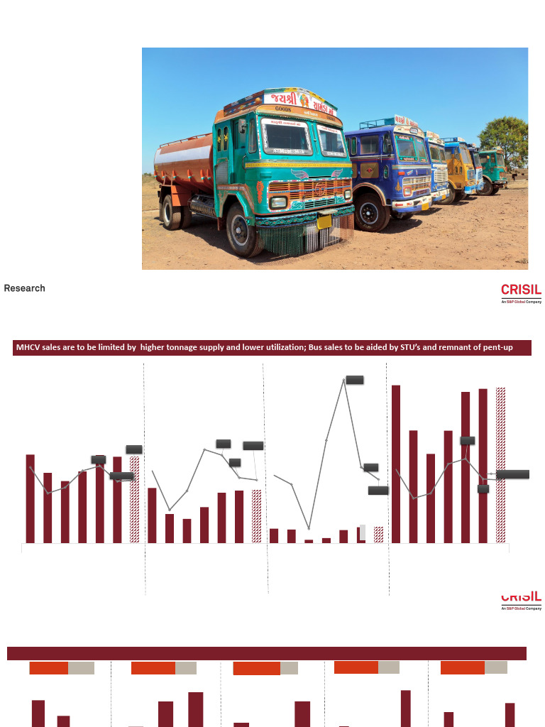 Commercial Vehicles - PPT | PDF | Bus | Economies