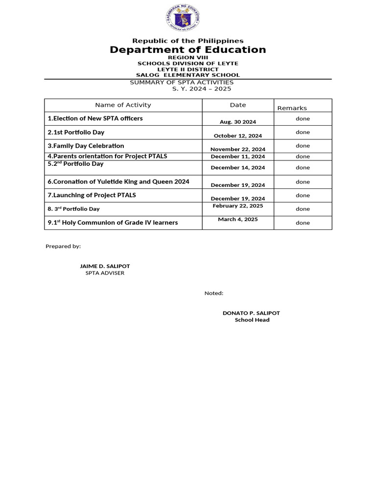 Summary of Spta Activities | PDF