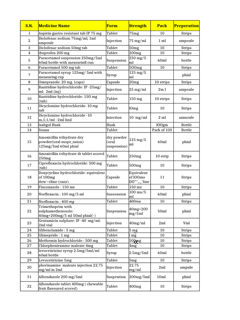 New EDL List 2024 - Prathvipur - 1751040514631 | PDF | Magnesium | Drugs