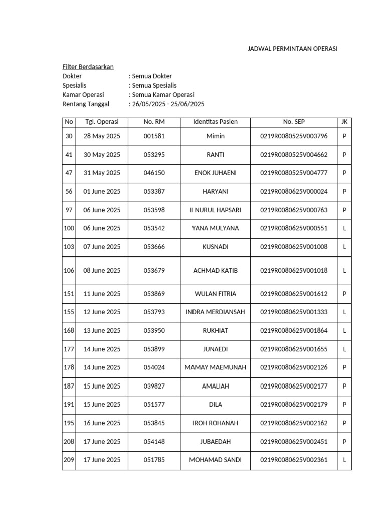 Tabel Permintaan Operasi | PDF | Human Diseases And Disorders | Medical Specialties
