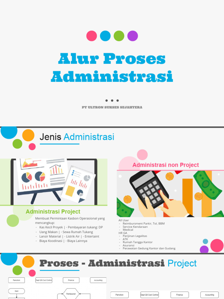 Alur Proses Perusahaan | PDF