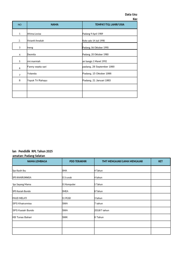 Format Pendidik Untuk Rpl-1 | PDF