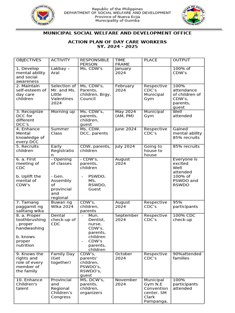 Day Care Workers Action Plan 2024-2025 | PDF | Chess Openings | Chess