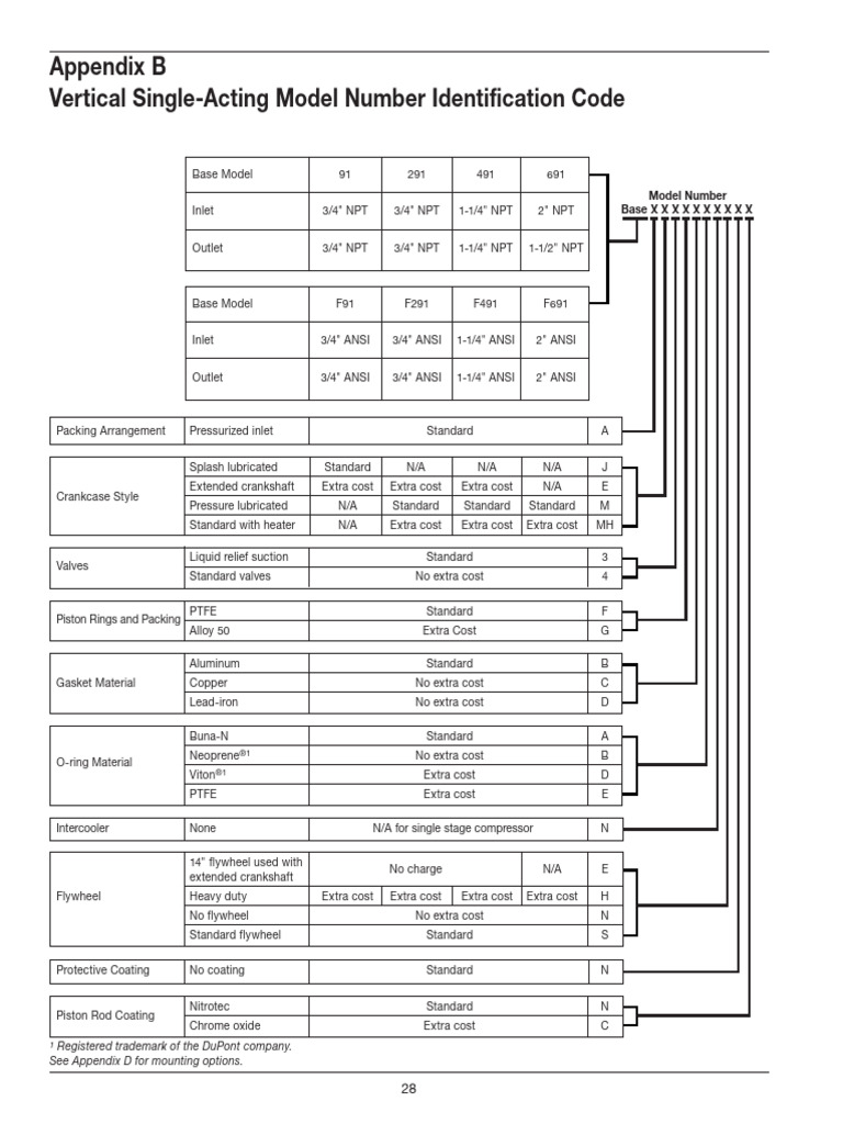 Vertical Reciprocating Compressor Specs | PDF | Piston | Mechanical ...