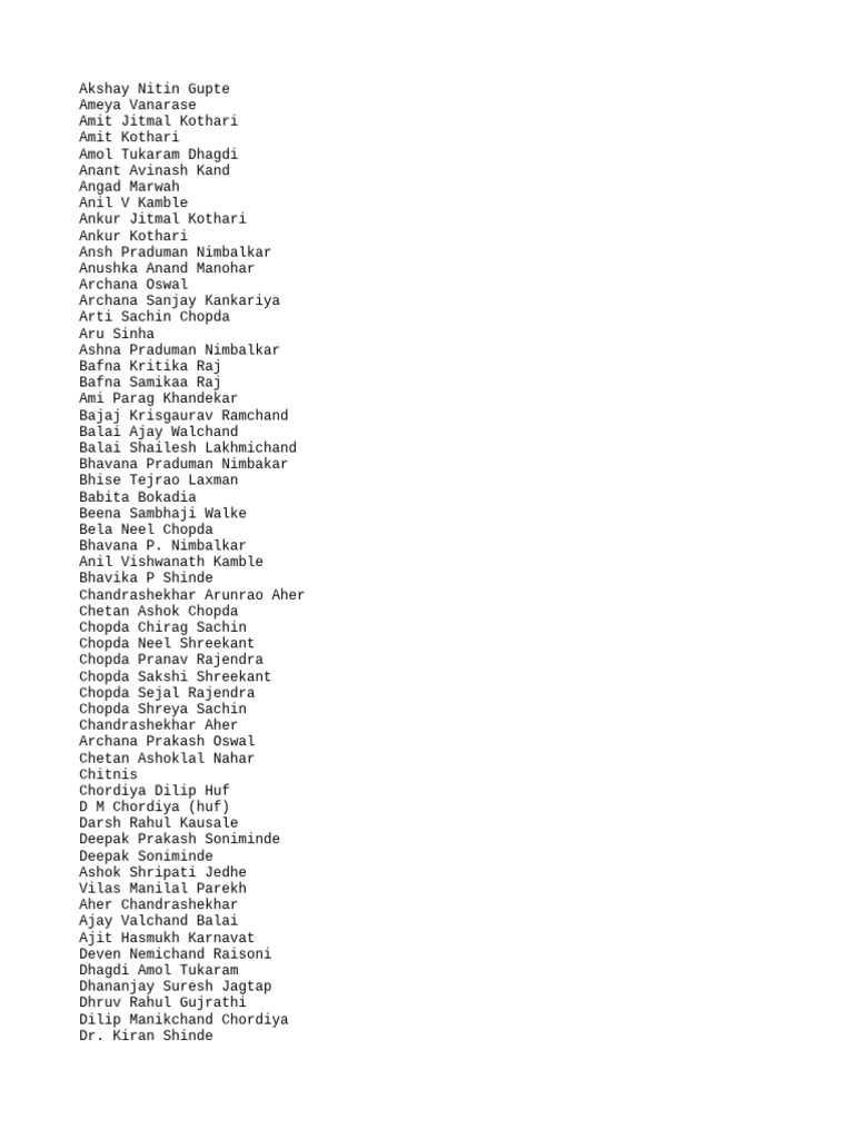 List of Names and Associations | PDF