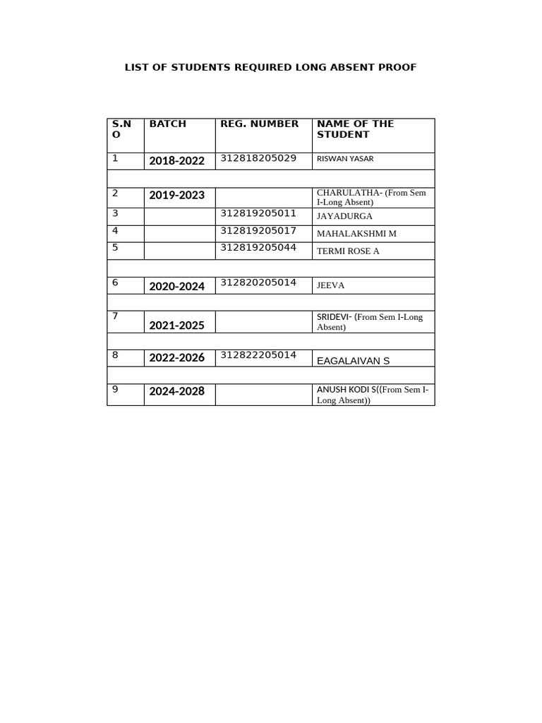 List of Students - Long Absent Proof | PDF