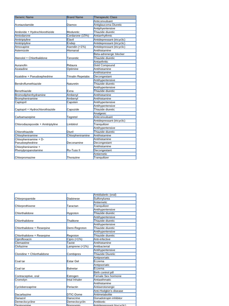 Photosensitive Medication List | PDF | Pharmacology | Drugs