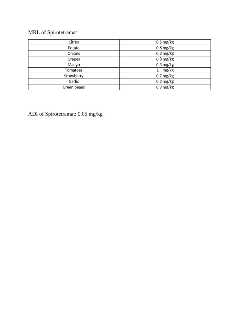 MRL of Spirotetramat | PDF