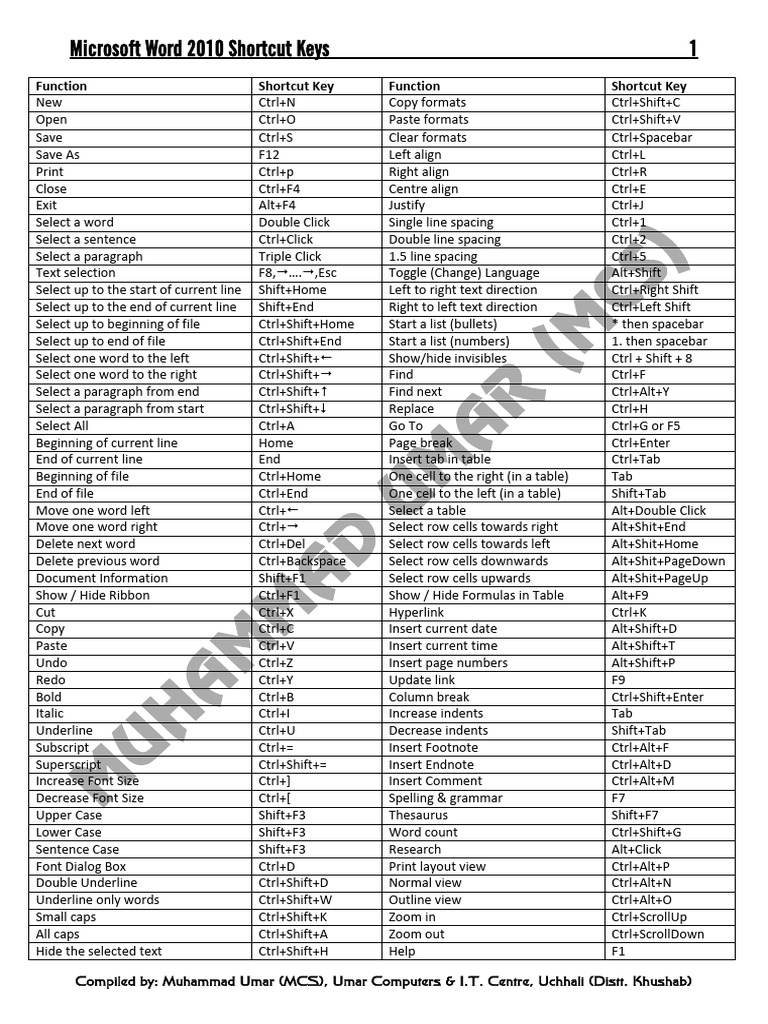 MS Word Short Keys 3 | PDF | Microsoft Word | Text