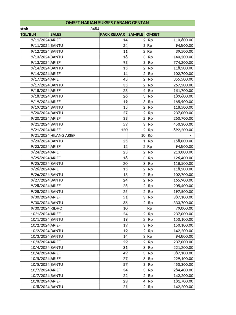 Omset Harian Gentan Full | PDF