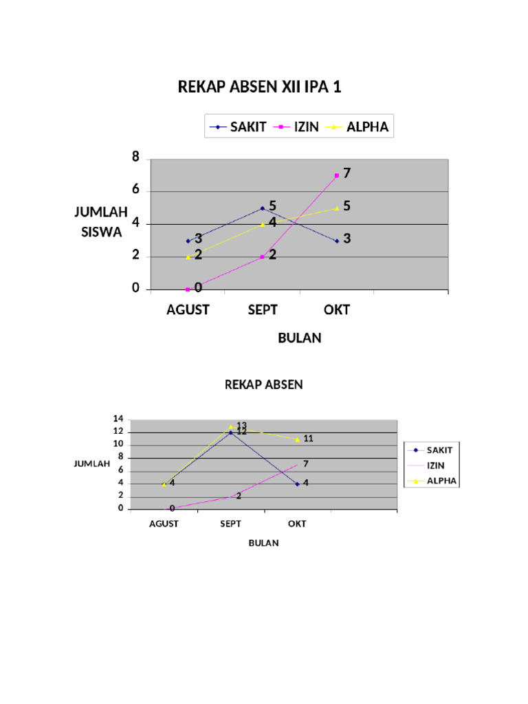 Grafik Rekap Absen Kelas Xii Ipa | PDF