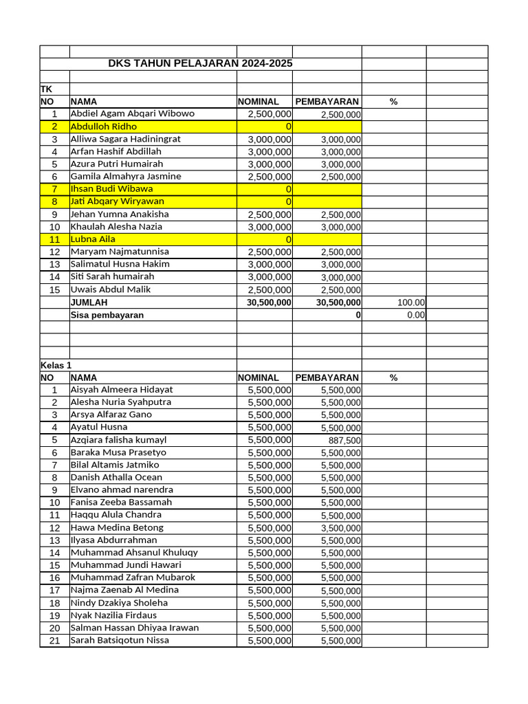 Realisasi Pembayaran DKS TK SD 2024-2025 | PDF