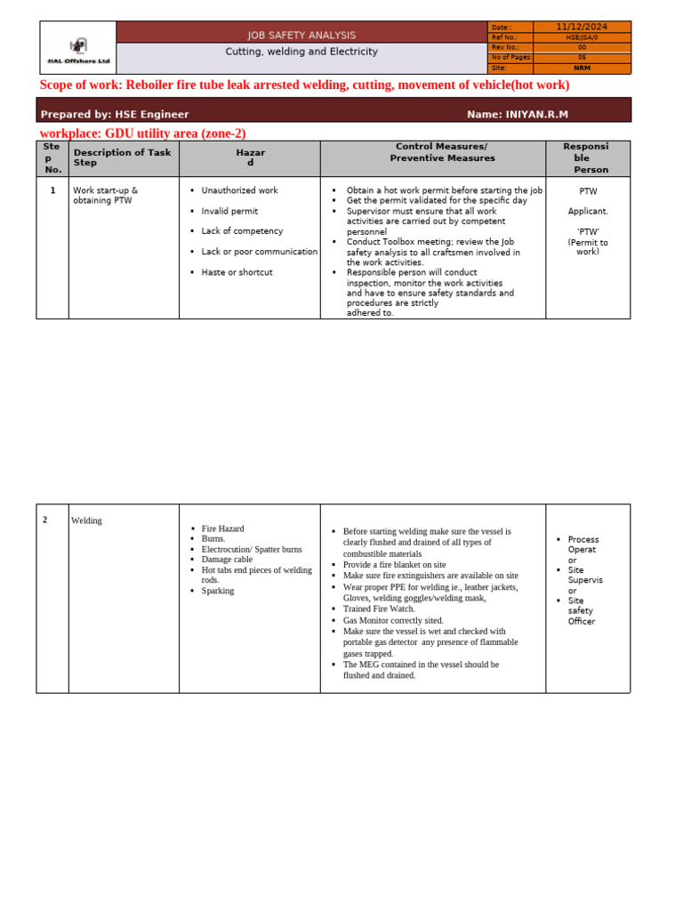 Job Safety Analysis for Hot Work Operations | PDF | Electrical Wiring ...