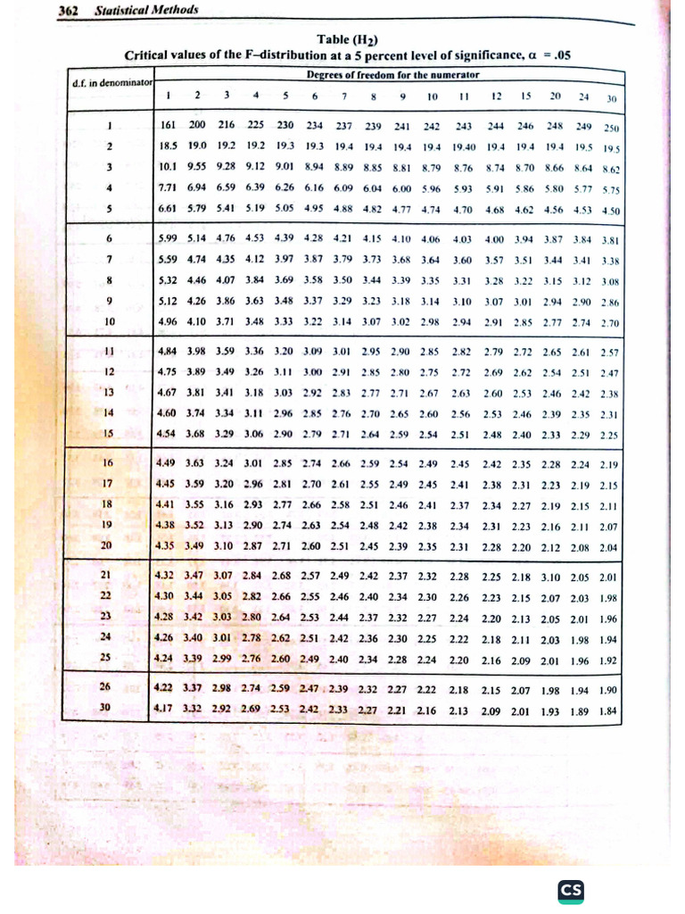 F Table | PDF
