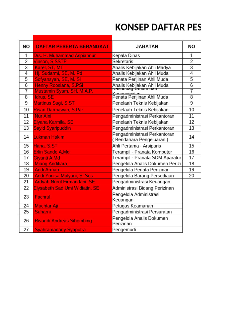 Konsep Daftar Perserta Malang Lombok | PDF