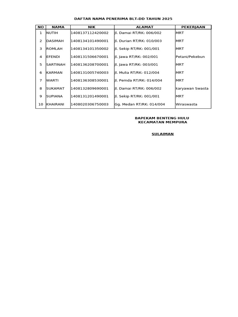 Benhu Data Nama-Nama BLT-DD (Hasil Muskam) | PDF