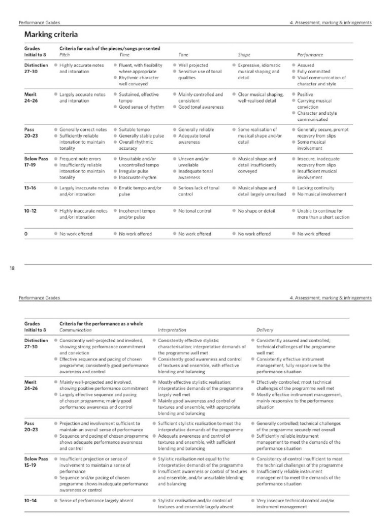 Performance Grades Marking Criteria | PDF