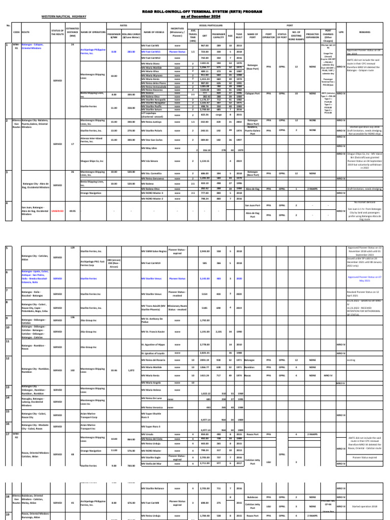 Philippine Nautical Highway Matrix As of December 2024 Final Version ...