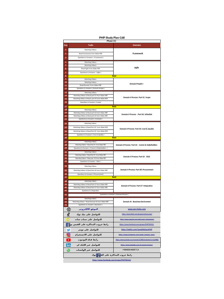 PMP Study Plan | PDF