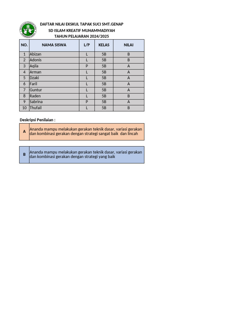 Nilai Ekskul Ts Kelas 4 Dan 5 | PDF