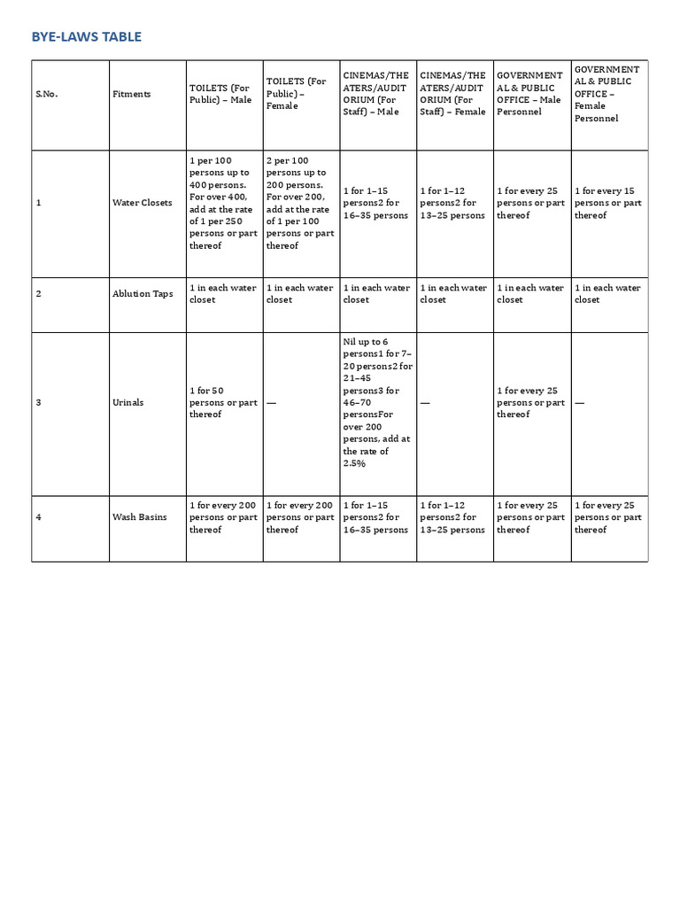 Doc-20250627-Wa0001. 20250627 132147 0000 | PDF | Excretion | Water