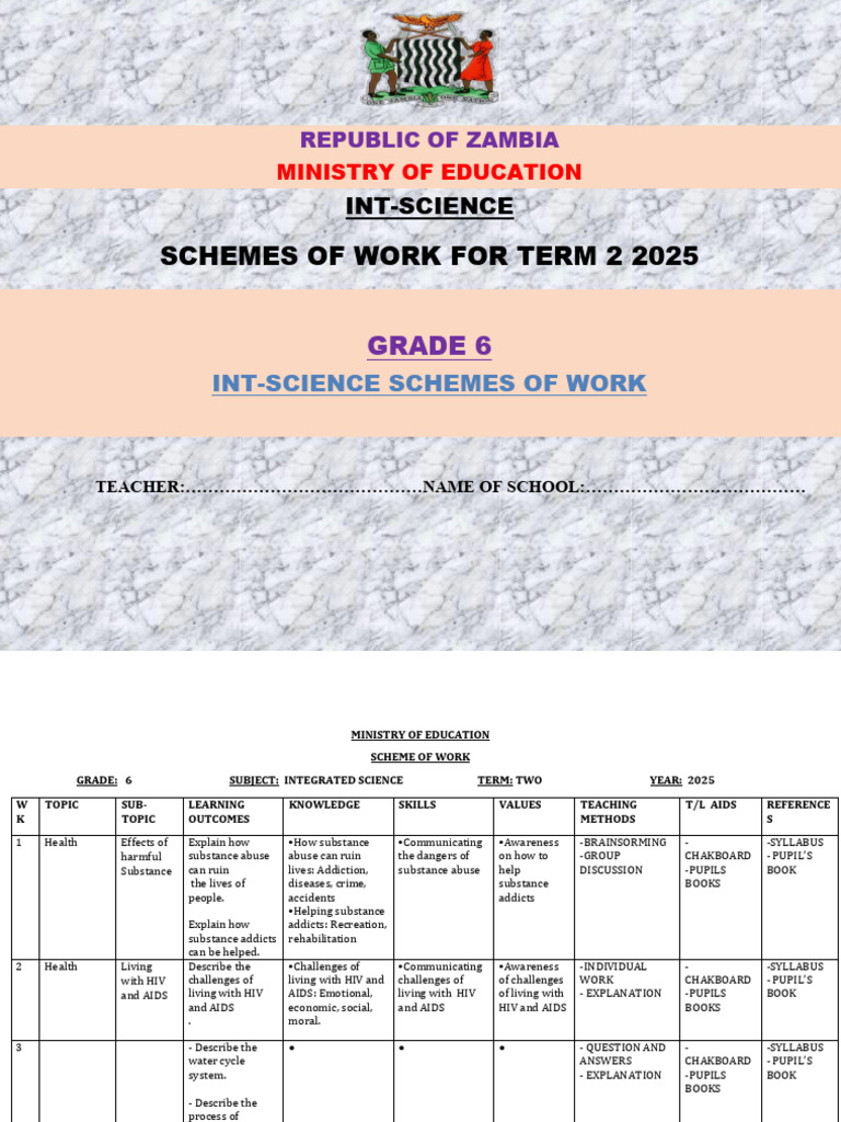 Grade 6 Int-Science Schemes of Work Term 2 2025 | PDF | Water Cycle ...