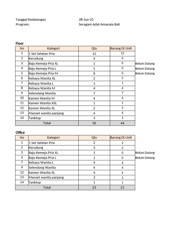 Data Seragam Adat Bali | PDF