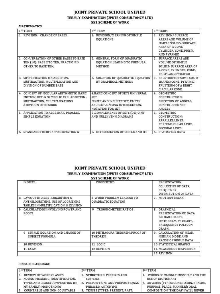 Jpute Ss 1 Scheme of Worked | PDF | Chemistry | Clause