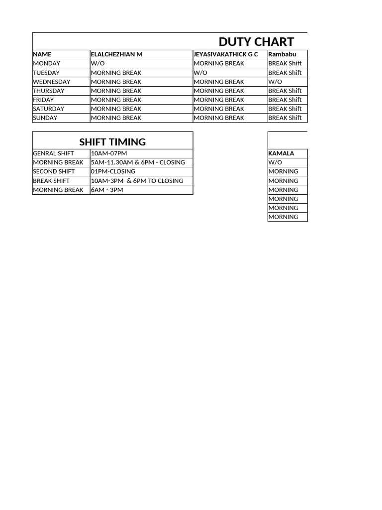 Kitchen Staffs Dutychart | PDF