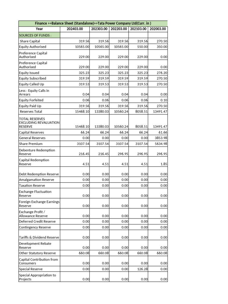 FMA - Tata Power (Financial Statements) | PDF | Expense | Deferred Tax