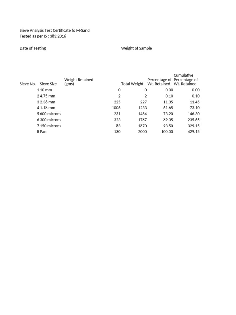 Sieve Analysis Report | PDF