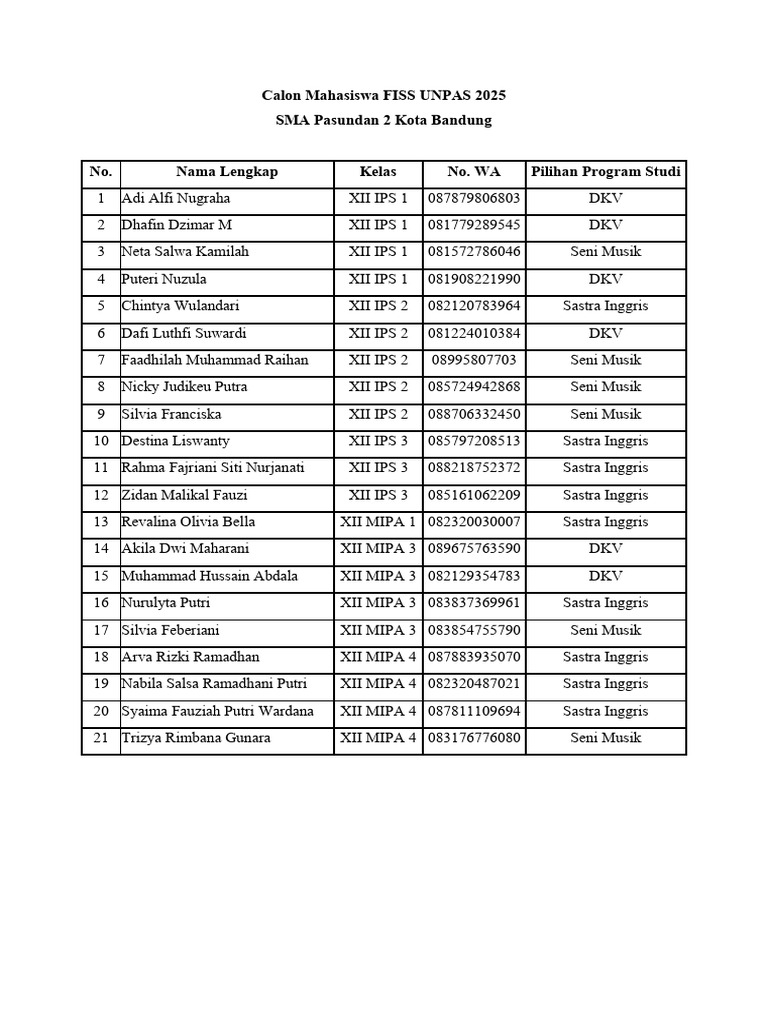 Calon Mahasiswa FISS UNPAS 2025 | PDF