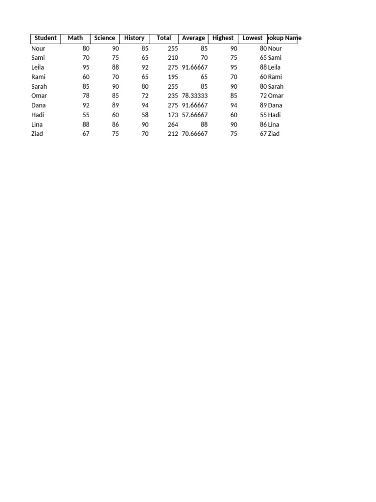 Excel Functions Combined Exercise With XLOOKUP | PDF