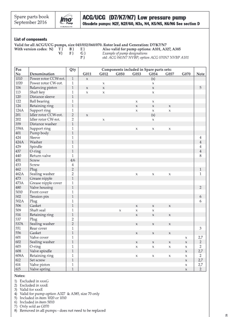 IMO-Pumps-Brochures-SP1207.02 030-033 ACG-UCG D7K7N7 Low Pressure Pump | PDF