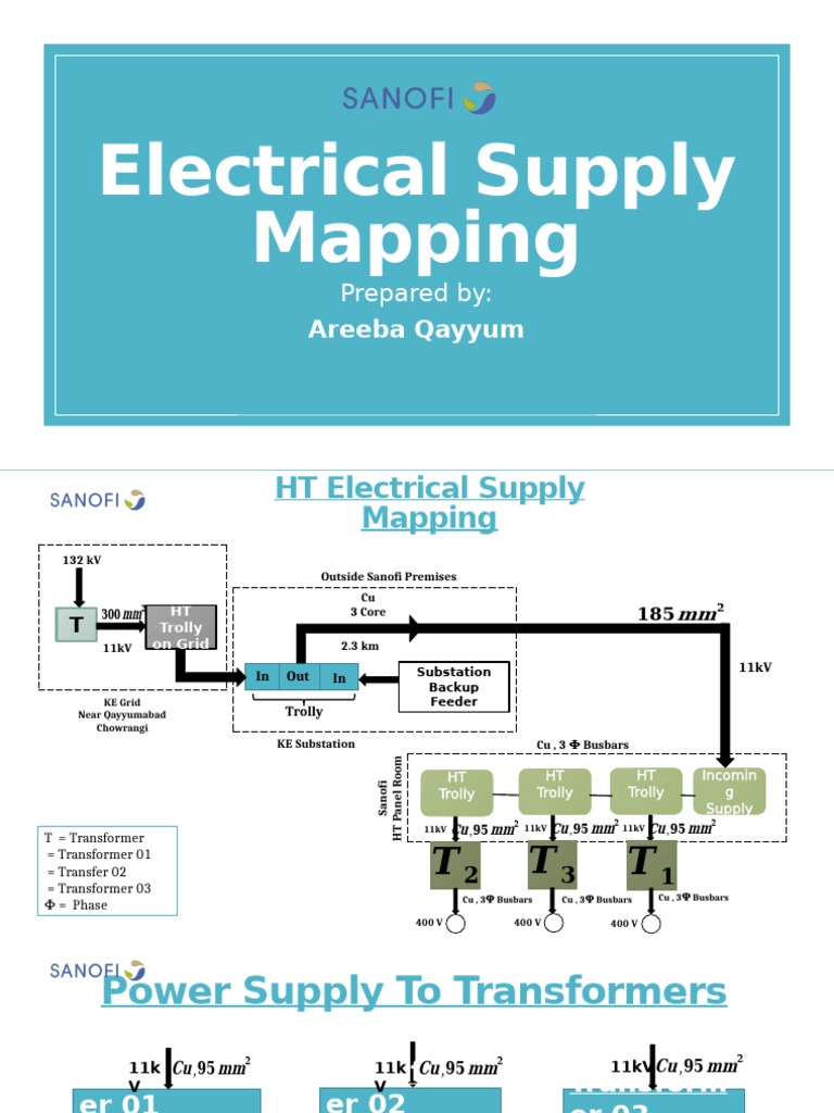 High Tension Electrical Supply Mapping | PDF | Transformer ...